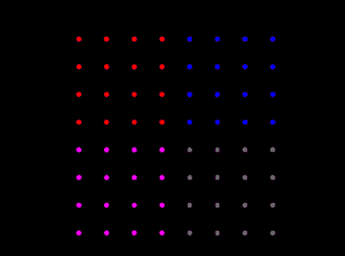 Three-dimensional wavelet transform